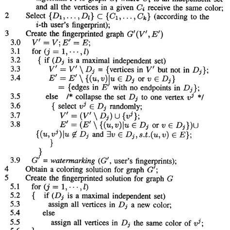 Pseudocode Of The Iterative Fingerprinting Approach On The