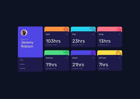 Frontend Mentor Time Tracker Dashboard With React And Tailwindcss Coding Challenge Solution