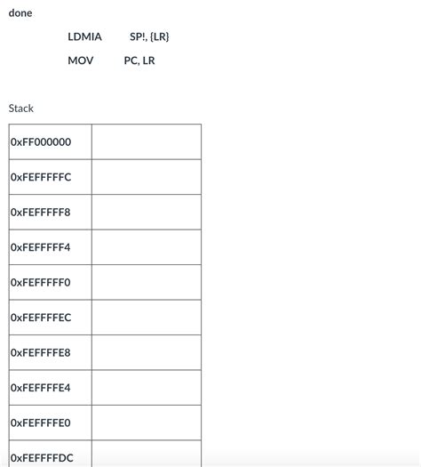 solved the following code computes arithmetic sum n in