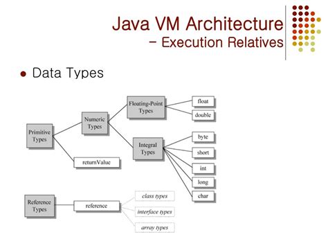 Ppt The Java Vm Architecture And Apis Powerpoint Presentation Free Download Id570167