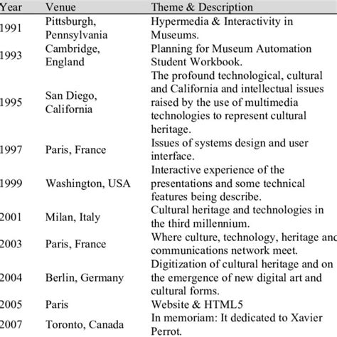 A Framework Of Ict Implementation Download Scientific Diagram