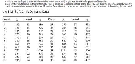 A Make A Time Series Plot Of The Data And Verify Chegg