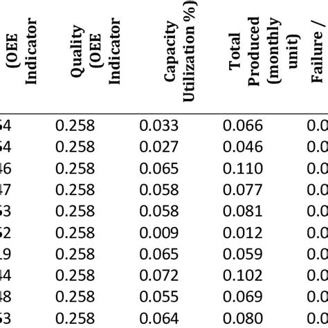 Pdf Measuring The Performances Of The Machines Via Preference