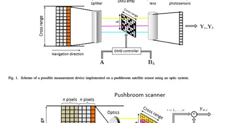 Nuit Blanche Hyperspectral Blind Reconstruction From Random Spectral