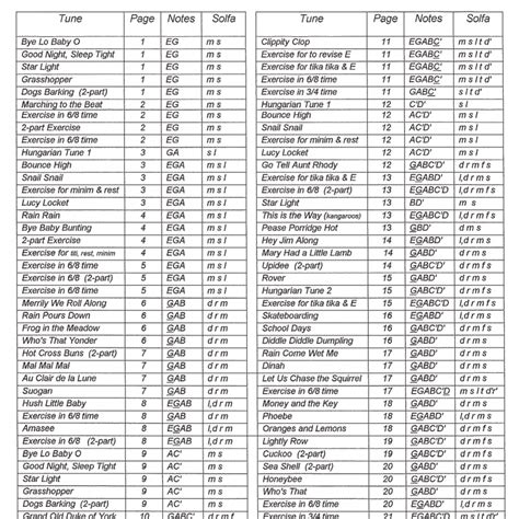 Beginners Recorder Book DIGITAL DOWNLOAD Sound Thinking Australia