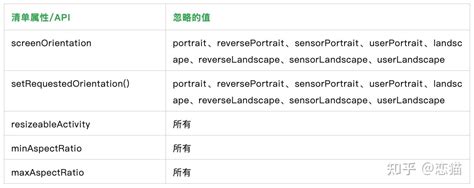 Android 确定废弃屏幕方向锁定等 API 如何让 App 适配大屏和 PC XR 等场景 知乎