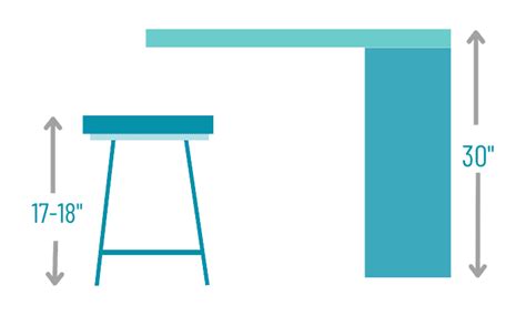 Typical Breakfast Bar Dimensions Height Width And Depth