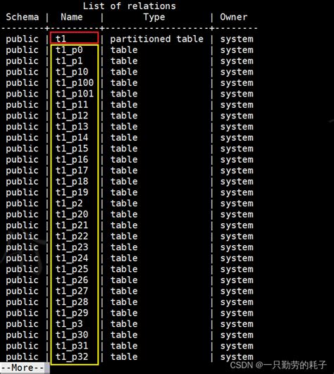 kingbsaees数据库分区表的详细用法 kingbase分区 csdn博客