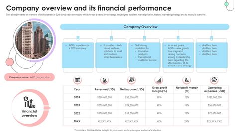 Navigating B2b Sales Company Overview And Its Financial Performance Sa Ss V