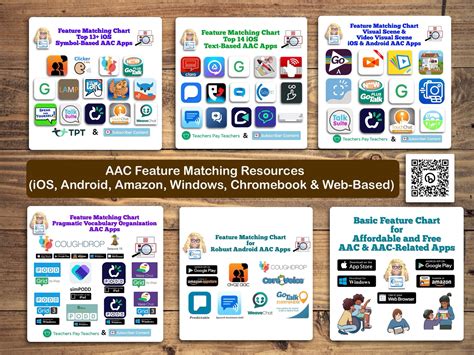 Dear Future Aac App Developers Thinking About Developing A New Aac App Here Are My Thoughts