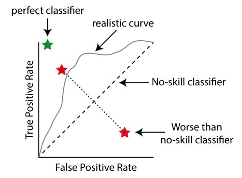 a simple framework for performance metrics bioai