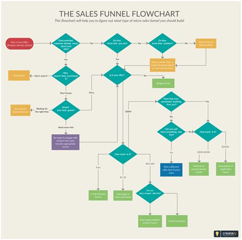 Sales Process Workflow Template TUTORE ORG Master Of Documents