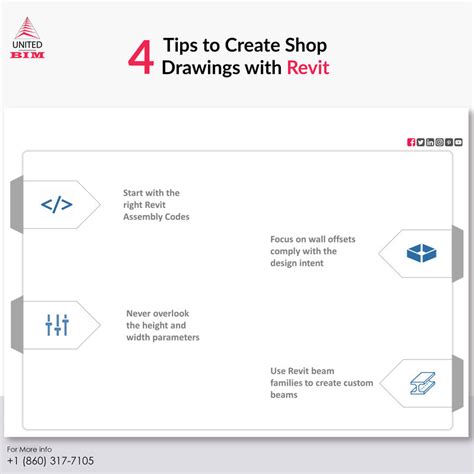 United Bim Modeling And Coordination Services On Linkedin Bim Revit Shopdrawings