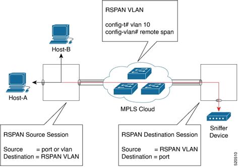 layer 2 configuration guide cisco ios xe 17 cisco asr 900 series configuring switched port
