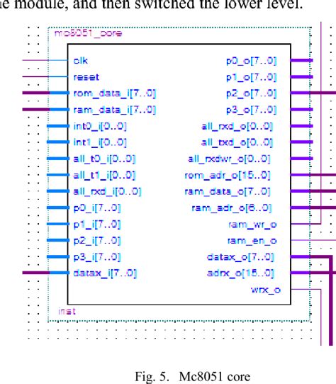 Figure 5 From Design Of A Virtual Logic Analyzer Based On Fpga Semantic Scholar