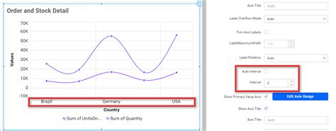 Spline Chart Widget Embedded BI Bold BI Documentation