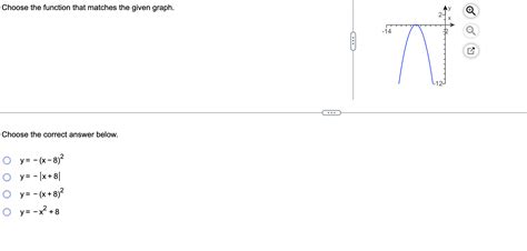 Solved Choose The Function That Matches The Given Graph