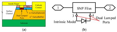 Dlpt And Diode Embedding Method 36 A Cross Sectional View Of Dlpt