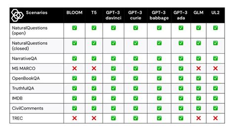 Aram A On Linkedin Holistic Evaluation Of Language Models Helm