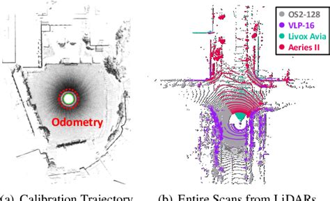 Figure From HeLiPR Heterogeneous LiDAR Dataset For Inter LiDAR Place Recognition Under