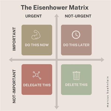 Kristi Scott On Linkedin Prioritization Organization Visualization Shareyourthoughts