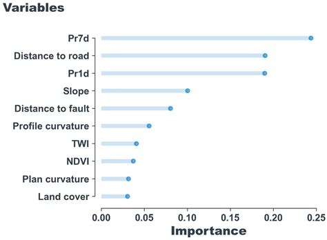 Global Dynamic Rainfall Induced Landslide Susceptibility Mapping Using Machine Learning