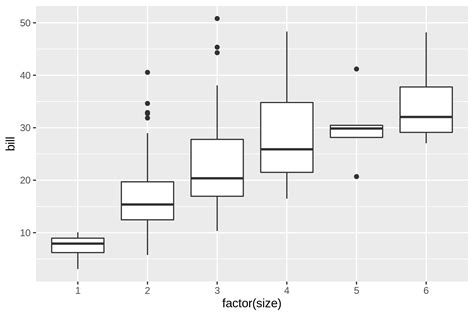 chapter 7 exploring data data science at the command line 2e