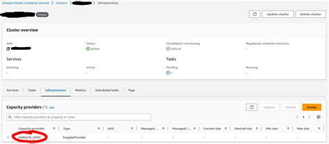 Fargate Spot Capacity Configured But Not Applied Raws