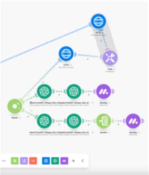 Ethan Sayagh On Linkedin Harsh Truth You Can Build Automated