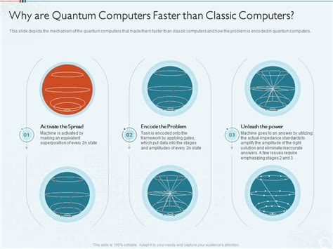 Quantum Computing It Why Are Quantum Computers Faster Than Classic Computers Ppt Icons