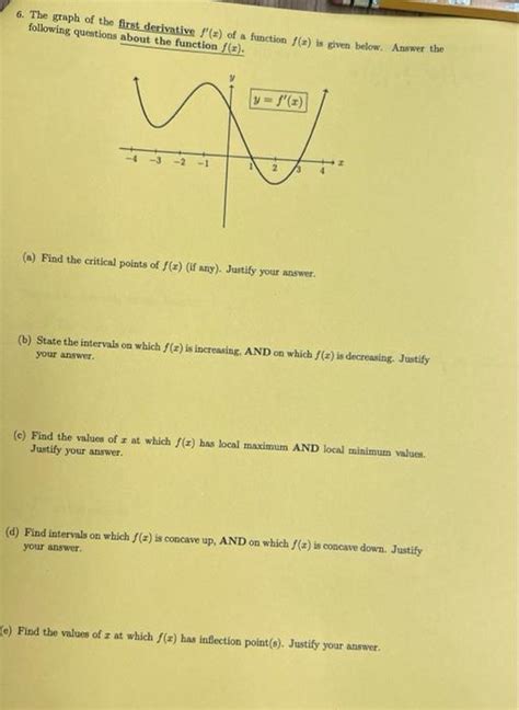 solved 6 the graph of the first derivative f′ x of a