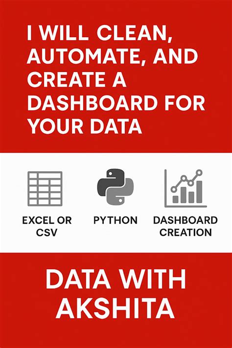 Clean Automate And Analyze By Datawithakshi Fiverr