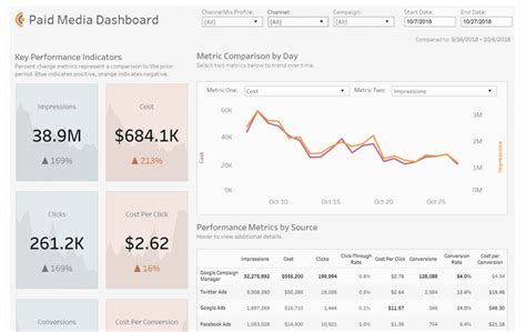 What Is A Marketing Dashboard And How Can It Help