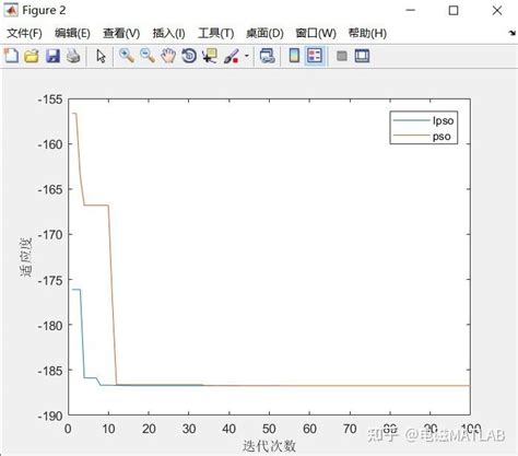 改进粒子群优化算法matlab程序 知乎
