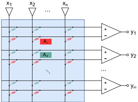 [논문 리뷰] accelerating spectral clustering on quantum and analog platforms