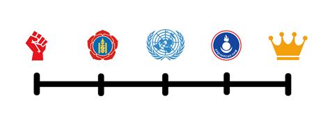 Зүүний болон барууны үзэл баримтлал гэж юу вэ АСУУЛТ ХАРИУЛТ