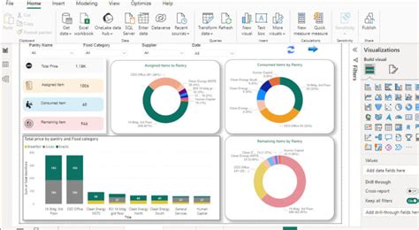 Create Interactive Power Bi Dashboards And Visualizations By Akhlaque