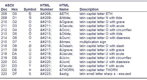 Andras Life Notes Html Codes Table Of Ascii Characters And Symbols