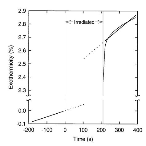 Measurement Of H2O2 In H2 O2 Water Download Table