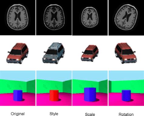 Figure 1 From A Tutorial On Learning Disentangled Representations In