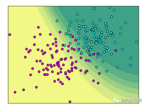 机器学习测试笔记 模型评估和优化 print