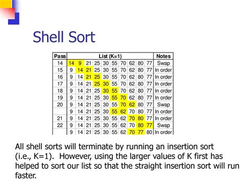 Sorting Ppt Download