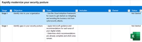 Zero Trust Assessment And Progress Tracking Resources Microsoft Learn