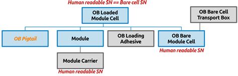 Ob Cell Loading Itk Docs
