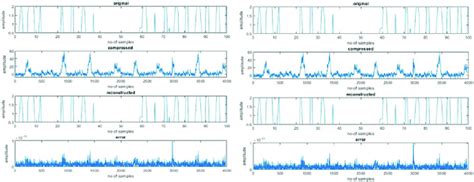 Egg Signal Processing Using Biorthogonal And Reverse Biorthogonal Download Scientific Diagram
