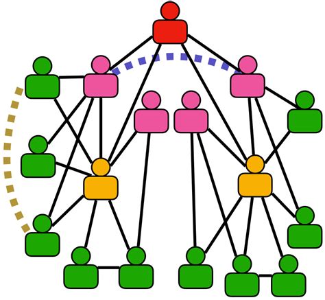 Unifying Homophily And Heterophily Network Transformation Via Motifs