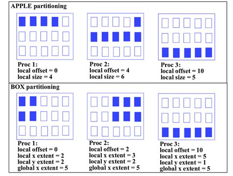 Very Simple Apple Top And Box Bottom Partitionings Download