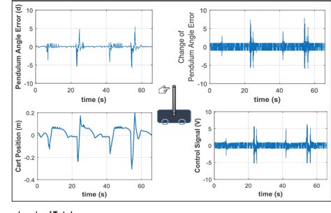 Figure 1 From Design Of Optimized Interval Type 2 Fuzzy Logic Controller Based On The Continuity