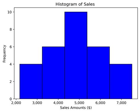 91 Encoding Univariate Data Principles Of Data Science Openstax