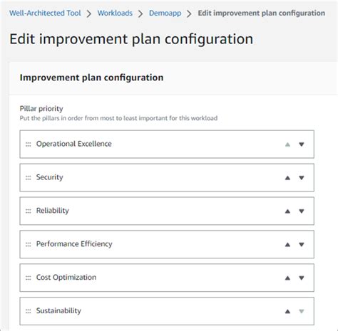 Wipros Best Practices For Conducting Aws Well Architected Reviews Using The Sap Lens Aws